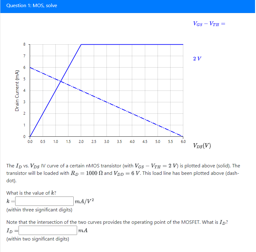 Solved Question 1: MOS, solve VGS−VTH= The ID vs. VDS IV | Chegg.com