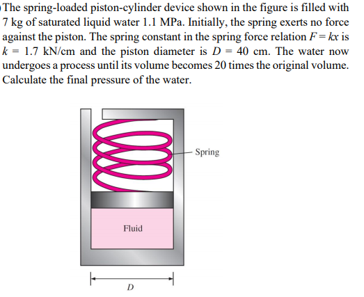Solved The spring-loaded piston-cylinder device shown in the | Chegg.com