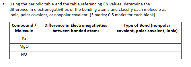 Solved Using the periodic table and the table referencing EN | Chegg.com