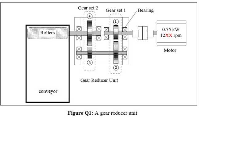 Solved Figure Q1 below shows a gear reducer unit which drive | Chegg.com