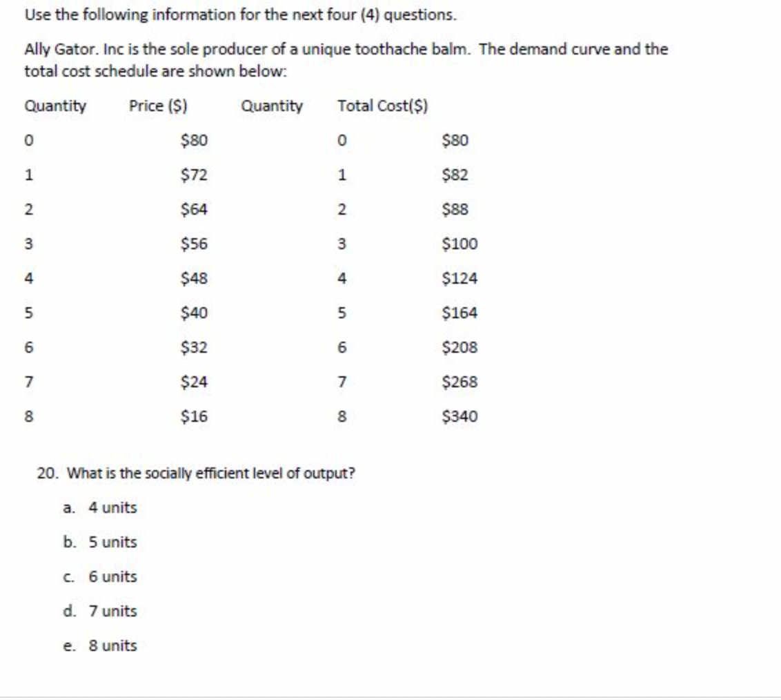 Solved Use the following information for the next four (4) | Chegg.com