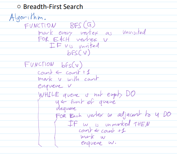 Solved Consider the following undirected graph: If you | Chegg.com Solved Consider the following undirected graph: If you | Chegg.com