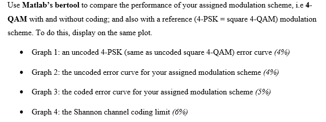 Use Matlab's bertool to compare the performance of | Chegg.com