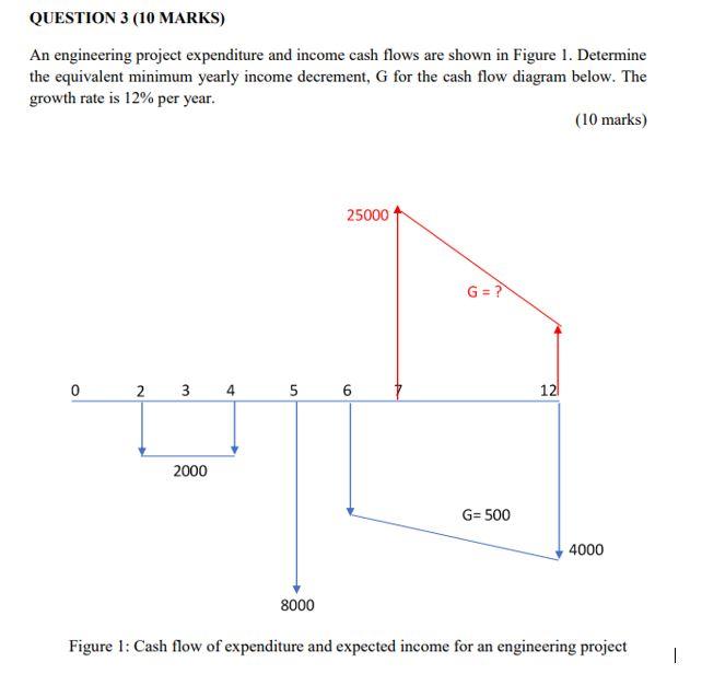 Solved QUESTION 3 (10 MARKS) An engineering project | Chegg.com
