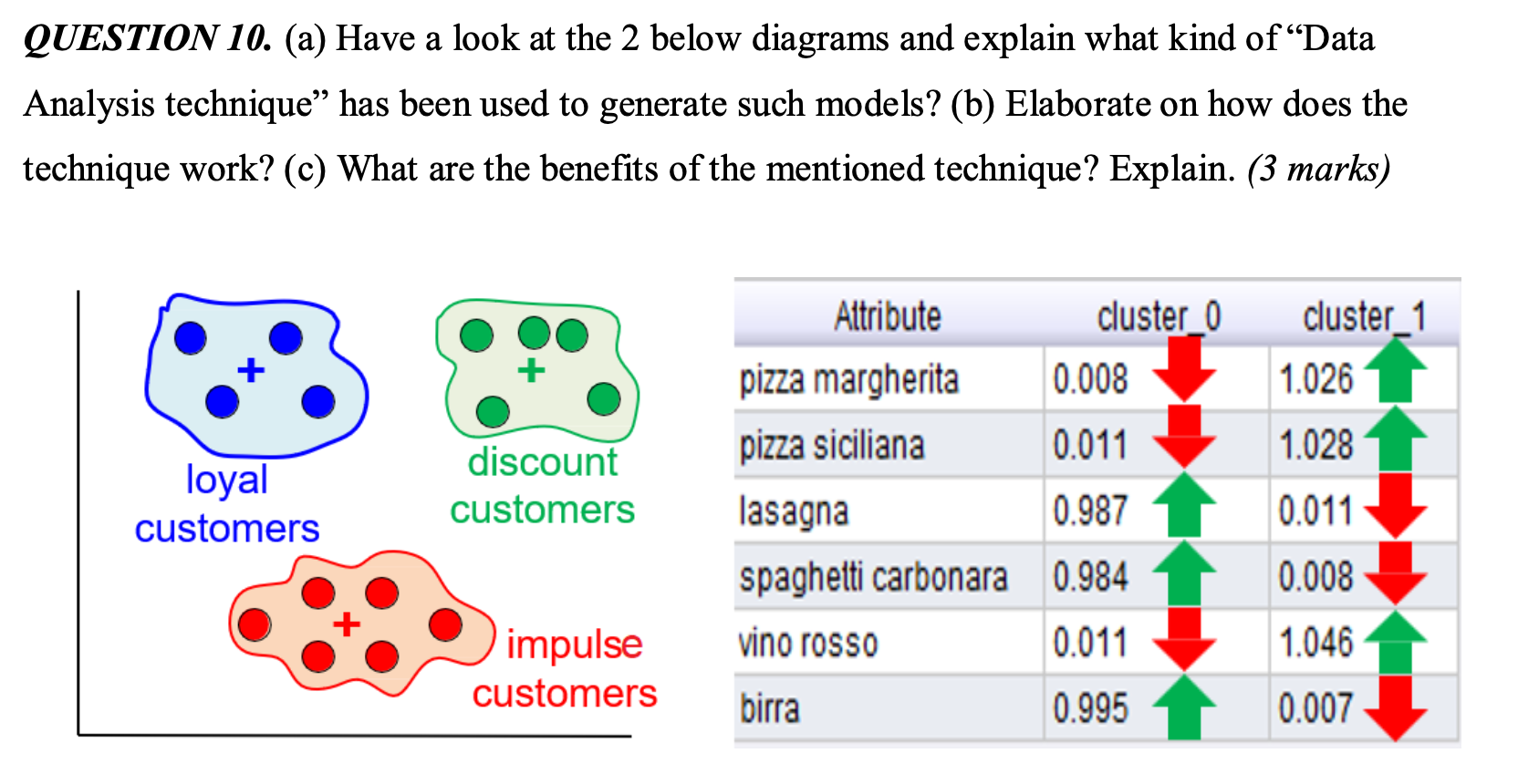 Solved a QUESTION 10. (a) Have a look at the 2 below | Chegg.com