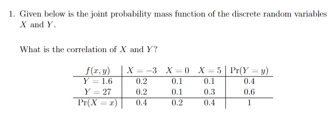 Solved 1. Given below is the joint probability mass function | Chegg.com