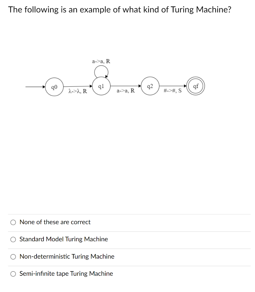 Solved The following is an example of what kind of Turing | Chegg.com