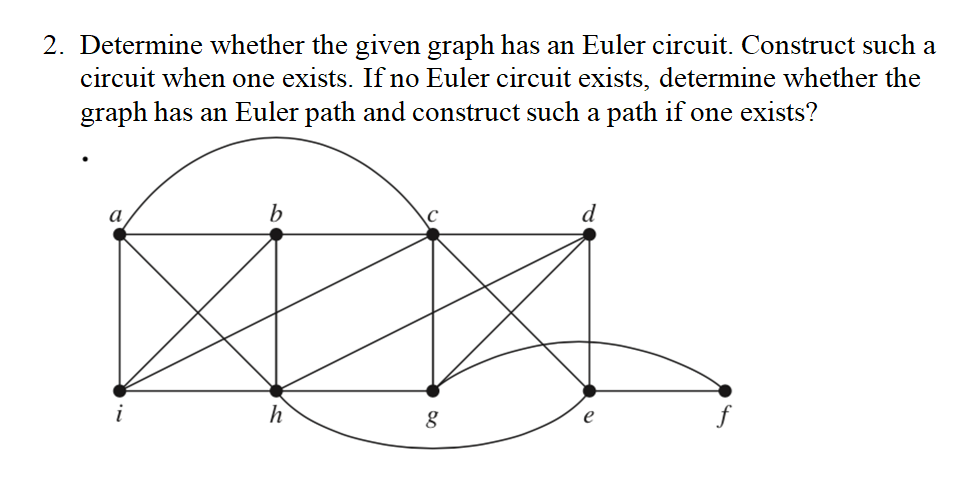 Solved Determine whether the given graph has an Euler | Chegg.com