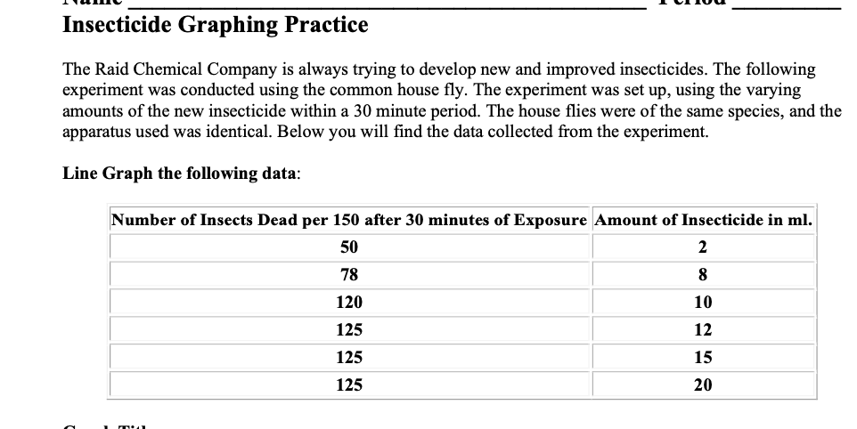 Solved Insecticide Graphing Practice The Raid Chemical | Chegg.com