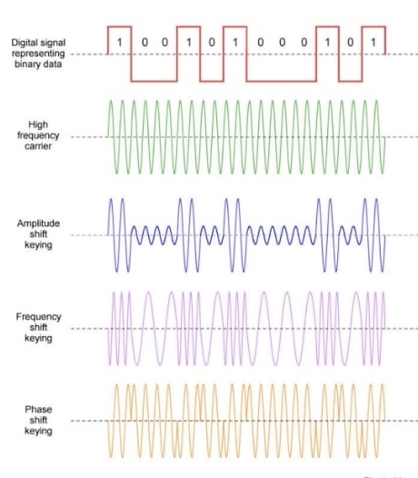 Solved For this assignment, you are tasked with developing | Chegg.com