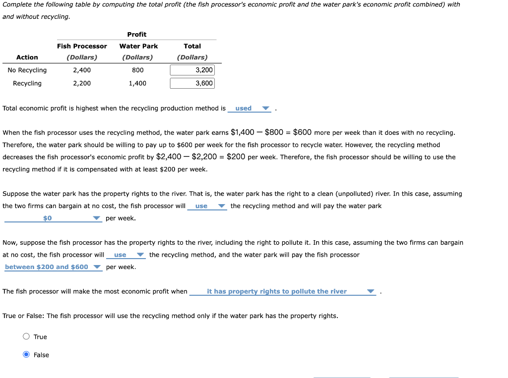 Solved 8. The effects of property rights on achieving | Chegg.com