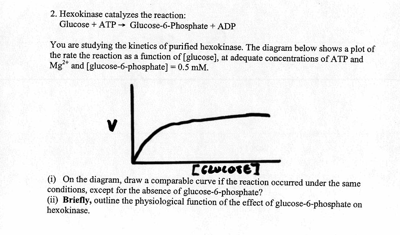 Solved 1. Methanol (CH3OH) is oxidized by O2 to CO2 by a | Chegg.com
