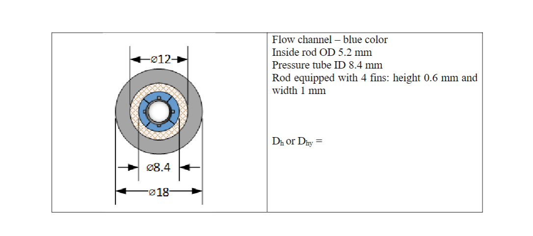 Solved Flow channel - blue color Inside rod OD 5.2 mm | Chegg.com