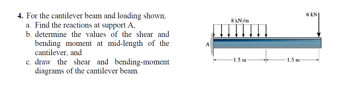 Solved 4. For the cantilever beam and loading shown, a. Find | Chegg.com
