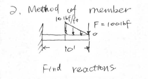 Solved 2. Method cof member 10 (6f/ft F = 1001bf Find | Chegg.com