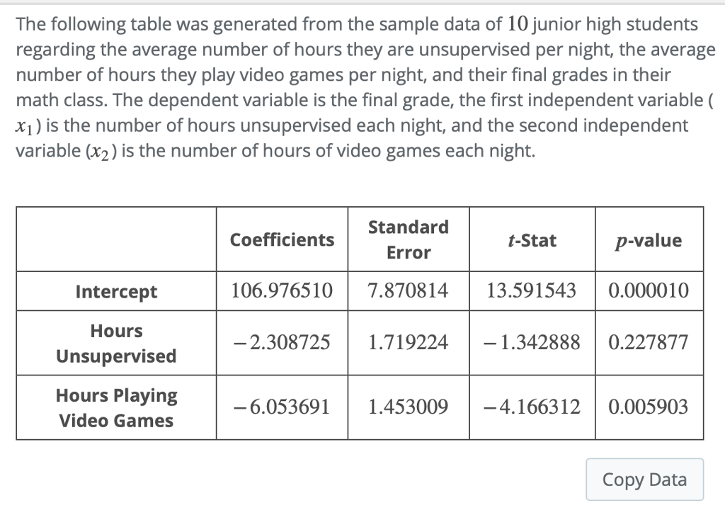 Solved The following table was generated from the sample | Chegg.com