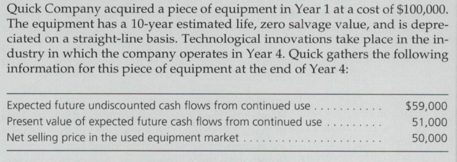 Solved If Quick Company Used Double Declining Balance Ddb