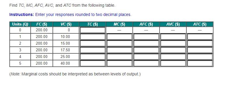 Solved AFC ($) AVC($) ATC ($) Find TC, MC, AFC, AVC, and ATC | Chegg.com