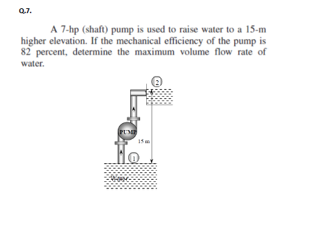 Solved A 7-hp (shaft) pump is used to raise water to a 15−m | Chegg.com