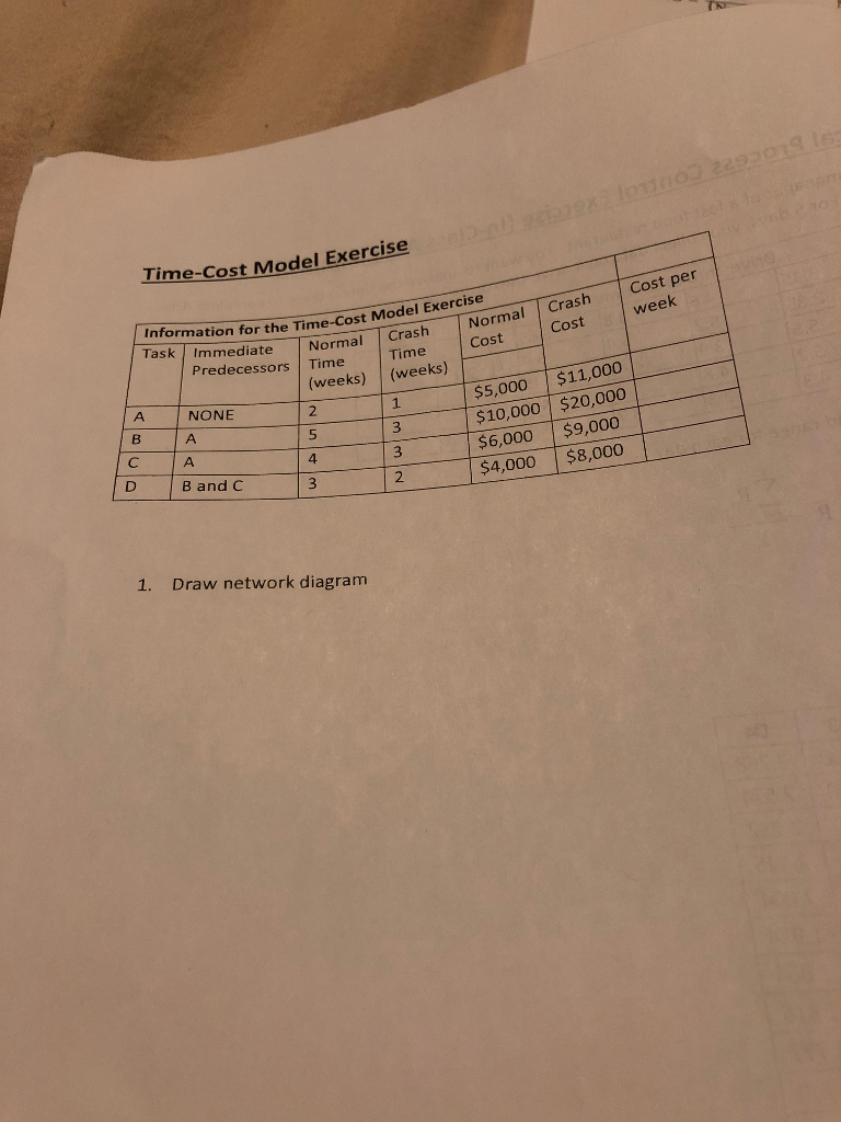 Solved Time-Cost Model Exercise Information for the | Chegg.com