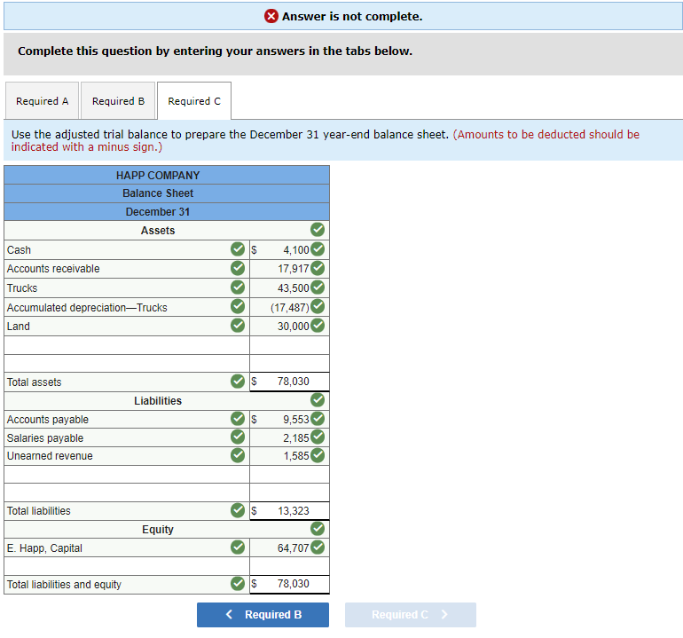 Solved The adjusted trial balance for Happ Company follows. | Chegg.com