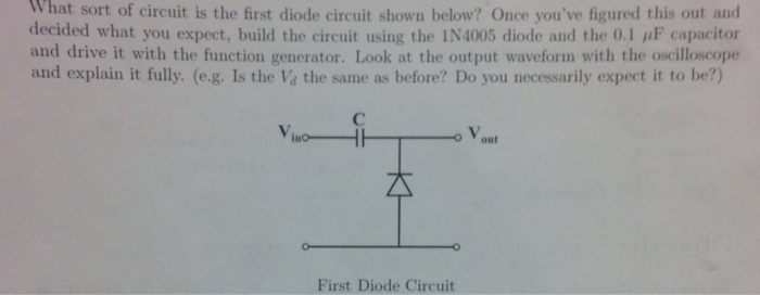 Solved What sort of circuit is the first diode circuit shown | Chegg.com