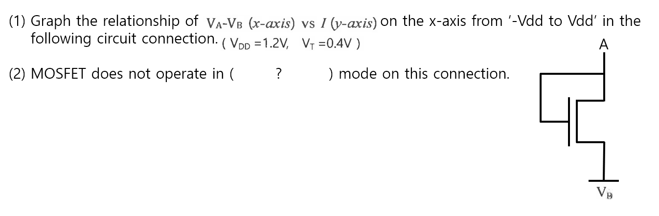 Solved (1) Graph the relationship of VA−VB (x-axis) vs | Chegg.com