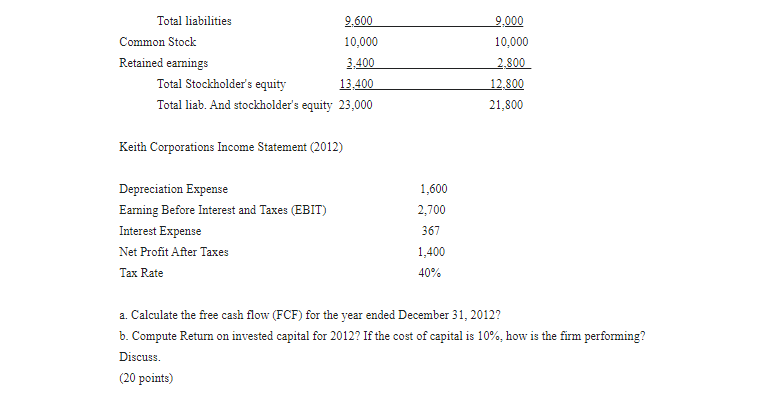 Solved Q3. Consider the balance sheets and selected data | Chegg.com