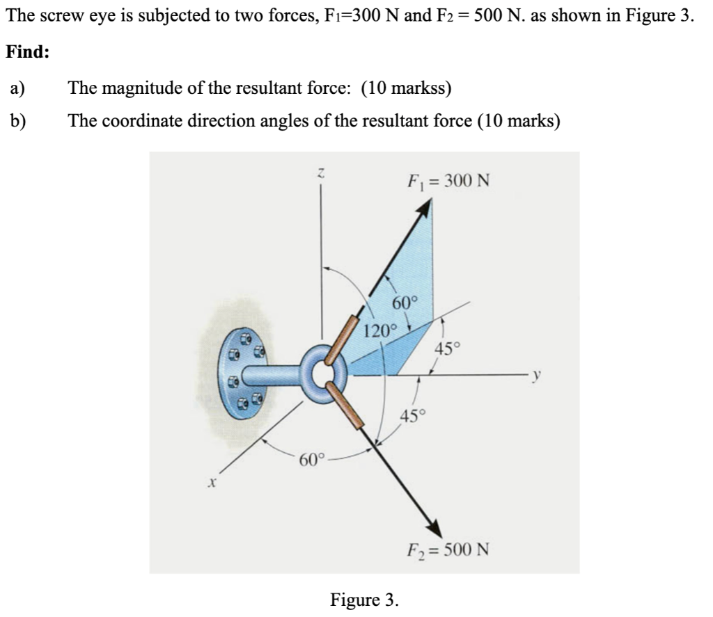 Solved The screw eye is subjected to two forces, F1=300 N | Chegg.com