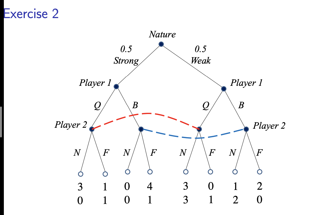 Solved Exercise 2 