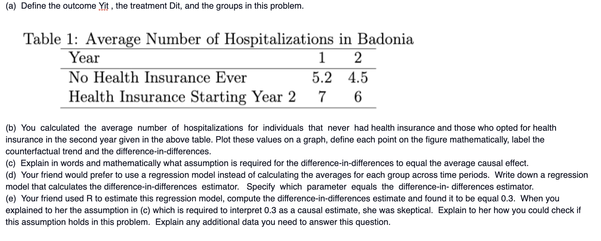 Difference-in-Difference Analysis of Health | Chegg.com