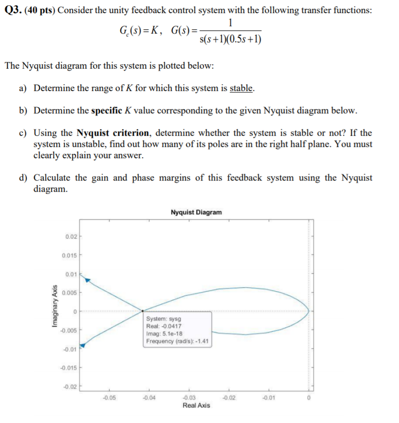 Solved Q3. (40 pts) Consider the unity feedback control | Chegg.com
