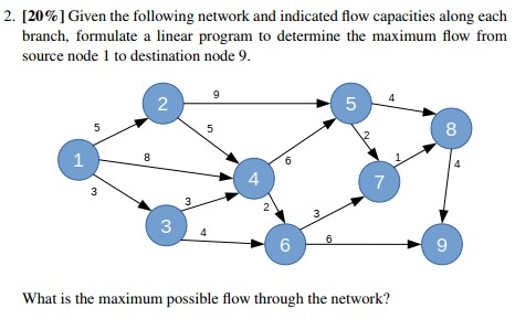 Solved 2. [20%] Given the following network and indicated | Chegg.com