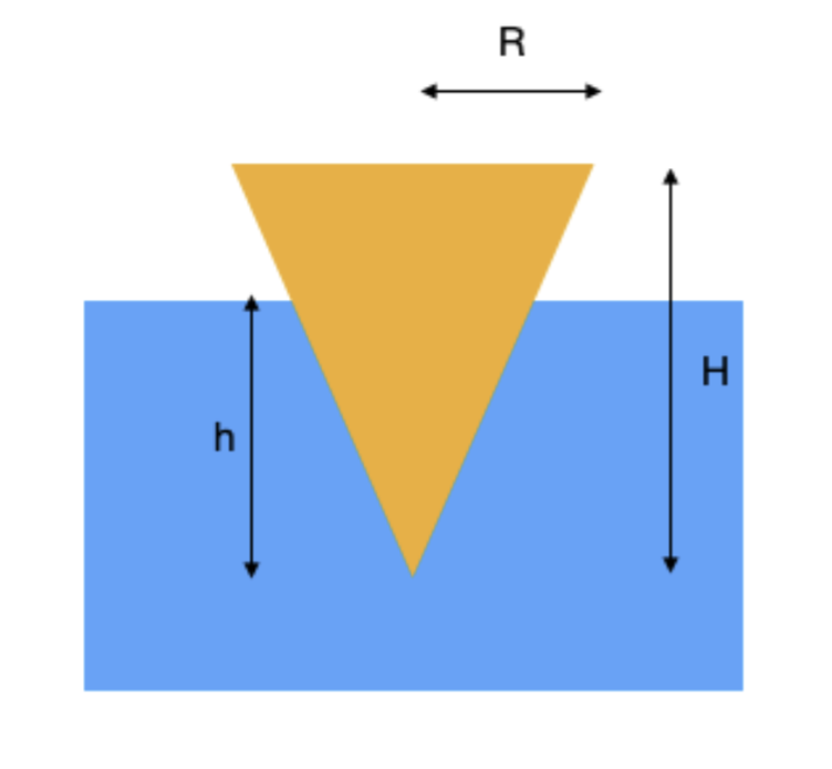 Solved A cone of density ρc is floating in a pond (density | Chegg.com