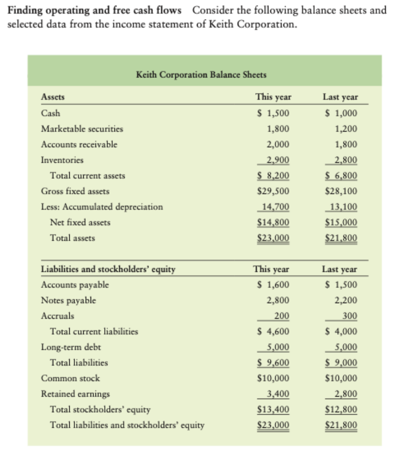 Solved Finding operating and free cash flows Consider the | Chegg.com