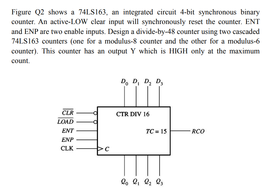 Solved Figure Q2 shows a 74LS163, an integrated circuit | Chegg.com