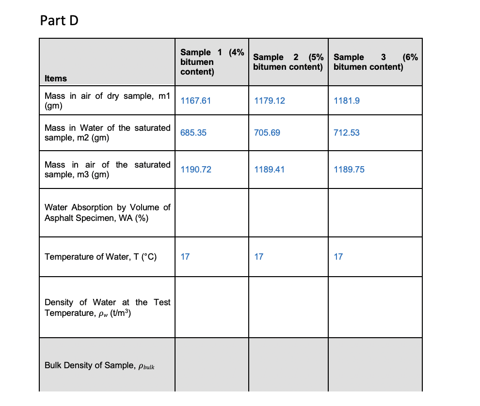 Solved Part D: Bulk Density Test 2.D.1. Introduction The | Chegg.com