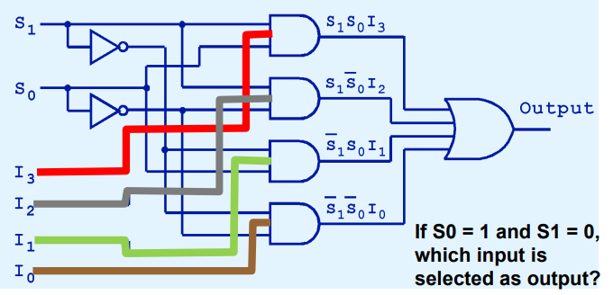 Solved 4-to-1 Multiplexers: If S0=1 and S1=0, which input is | Chegg.com