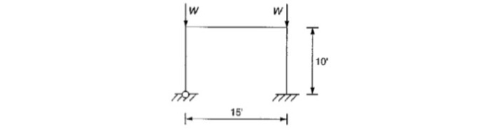 Solved (b) The sway frame shown in the figure below, the | Chegg.com