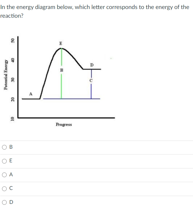 Solved In the energy diagram below, which letter corresponds | Chegg.com
