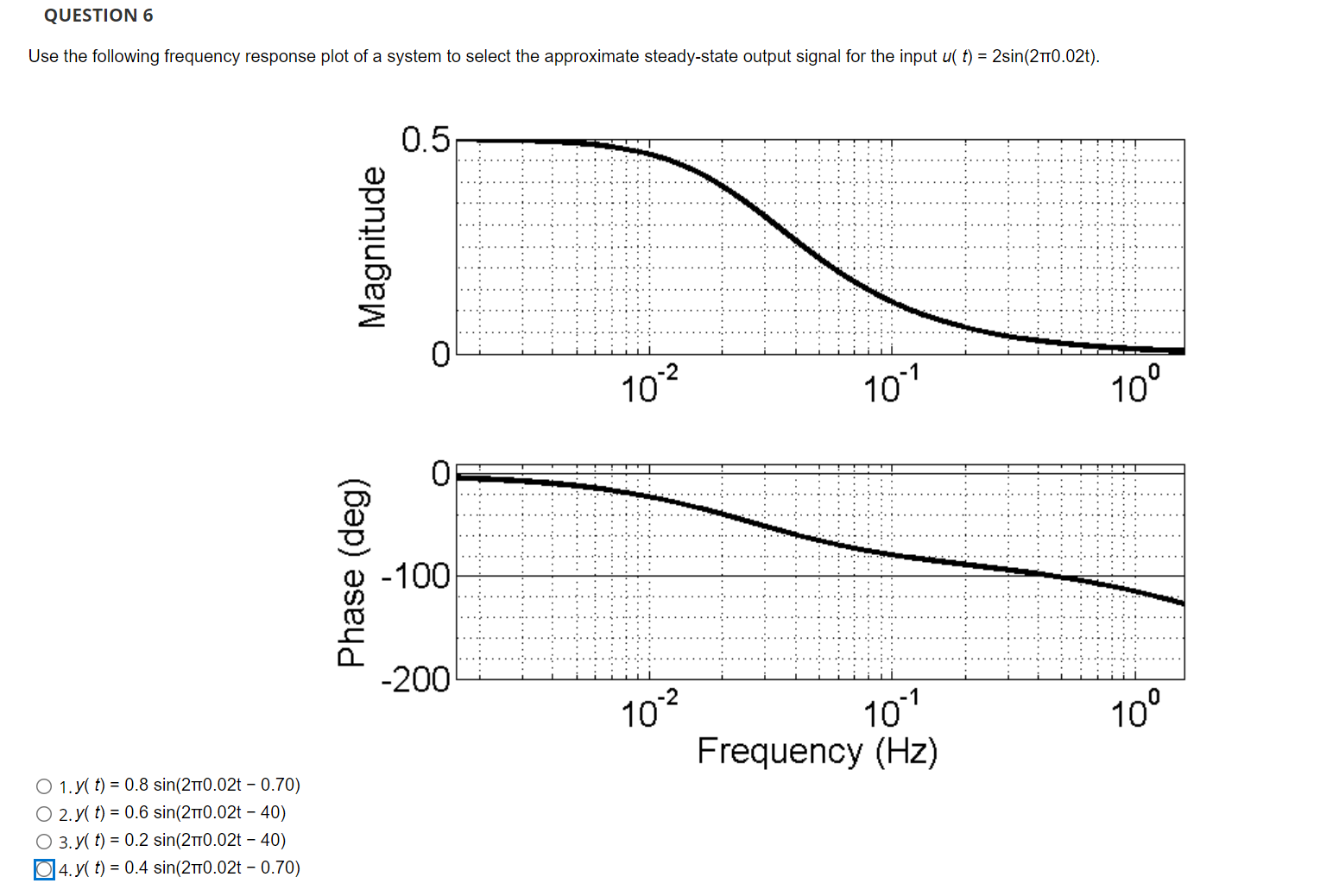 Solved Use the following frequency response plot of a system | Chegg.com