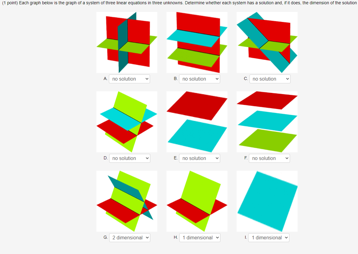Solved (1 point) Each graph below is the graph of a system | Chegg.com