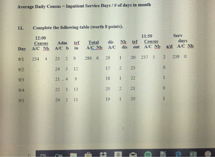 Solved Average Daily Census-Inpatient Service Days / # of | Chegg.com