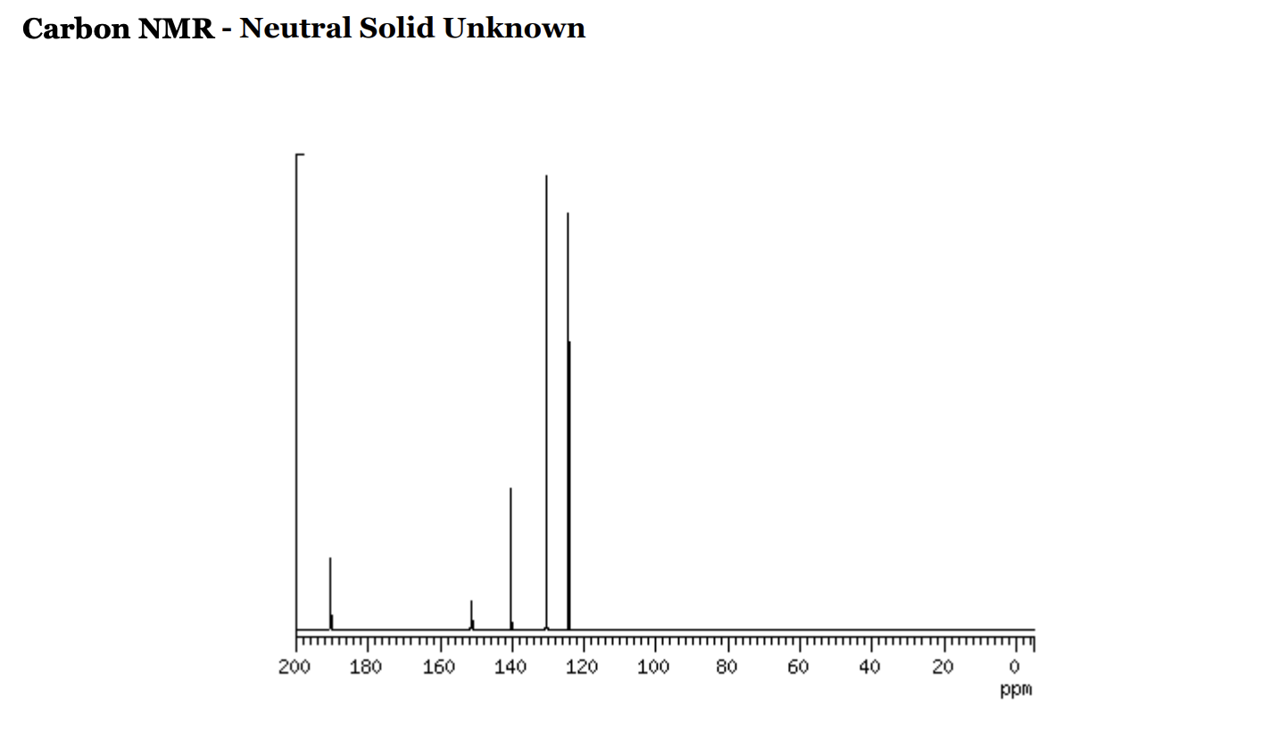 Solved identify the neutral solid unknown based on its IR, | Chegg.com