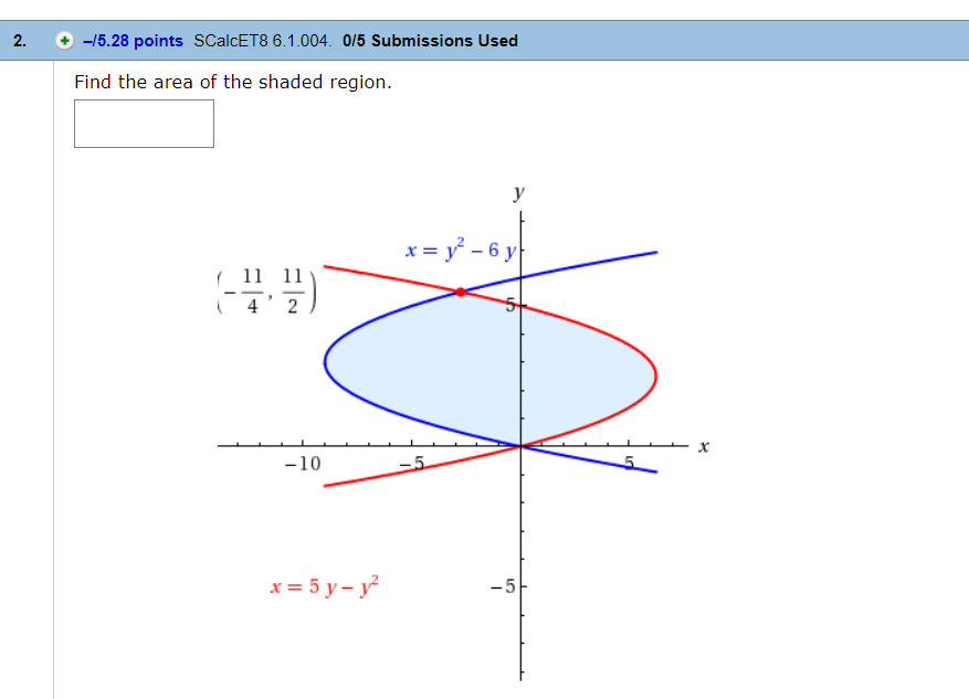 Solved 5.28 points SCalcET8 6.1.004. 0/5 Submissions 2. | Chegg.com Solved 5.28 points SCalcET8 6.1.004. 0/5 Submissions 2. | Chegg.com