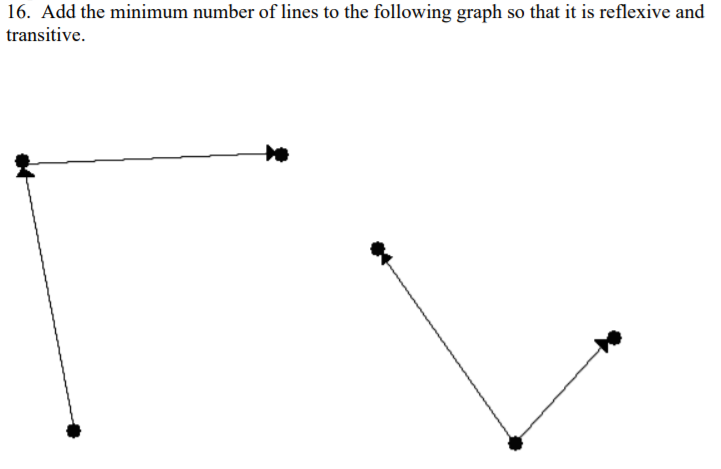 Solved 16. Add the minimum number of lines to the following | Chegg.com