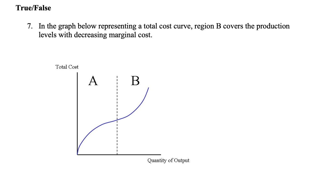 Solved 7. In the graph below representing a total cost | Chegg.com
