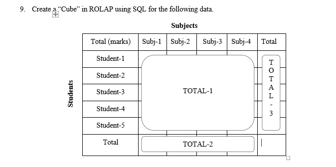 9. Create a "Cube” in ROLAP using SQL for the | Chegg.com