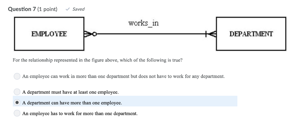 Solved Question 7 (1 point) Saved works in EMPLOYEE o For | Chegg.com Solved Question 7 (1 point) Saved works in EMPLOYEE o For | Chegg.com