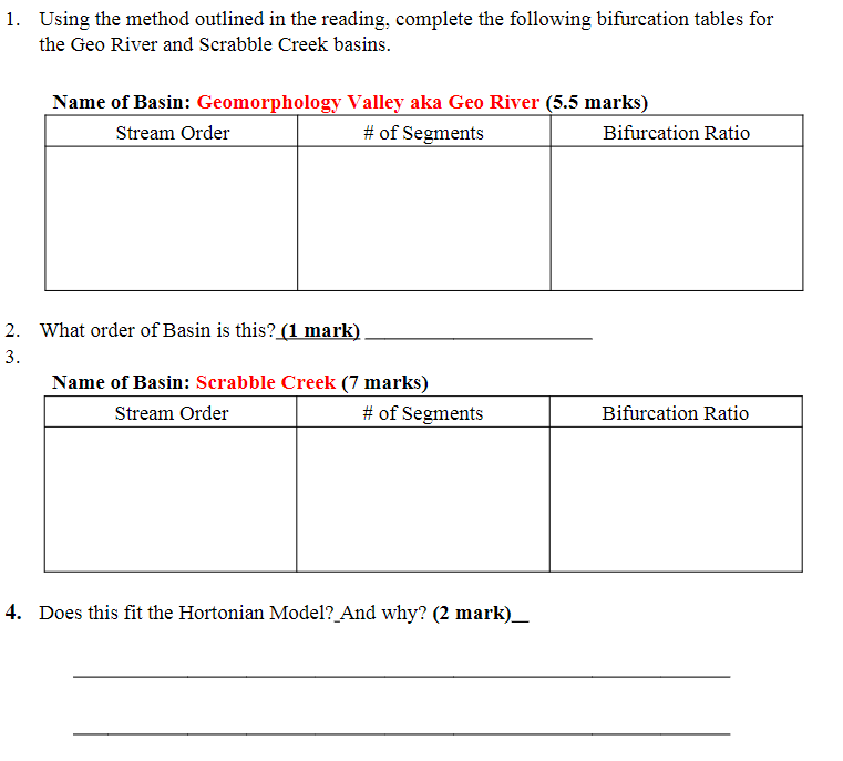 Solved 1.Using the method outlined in the reading, complete | Chegg.com